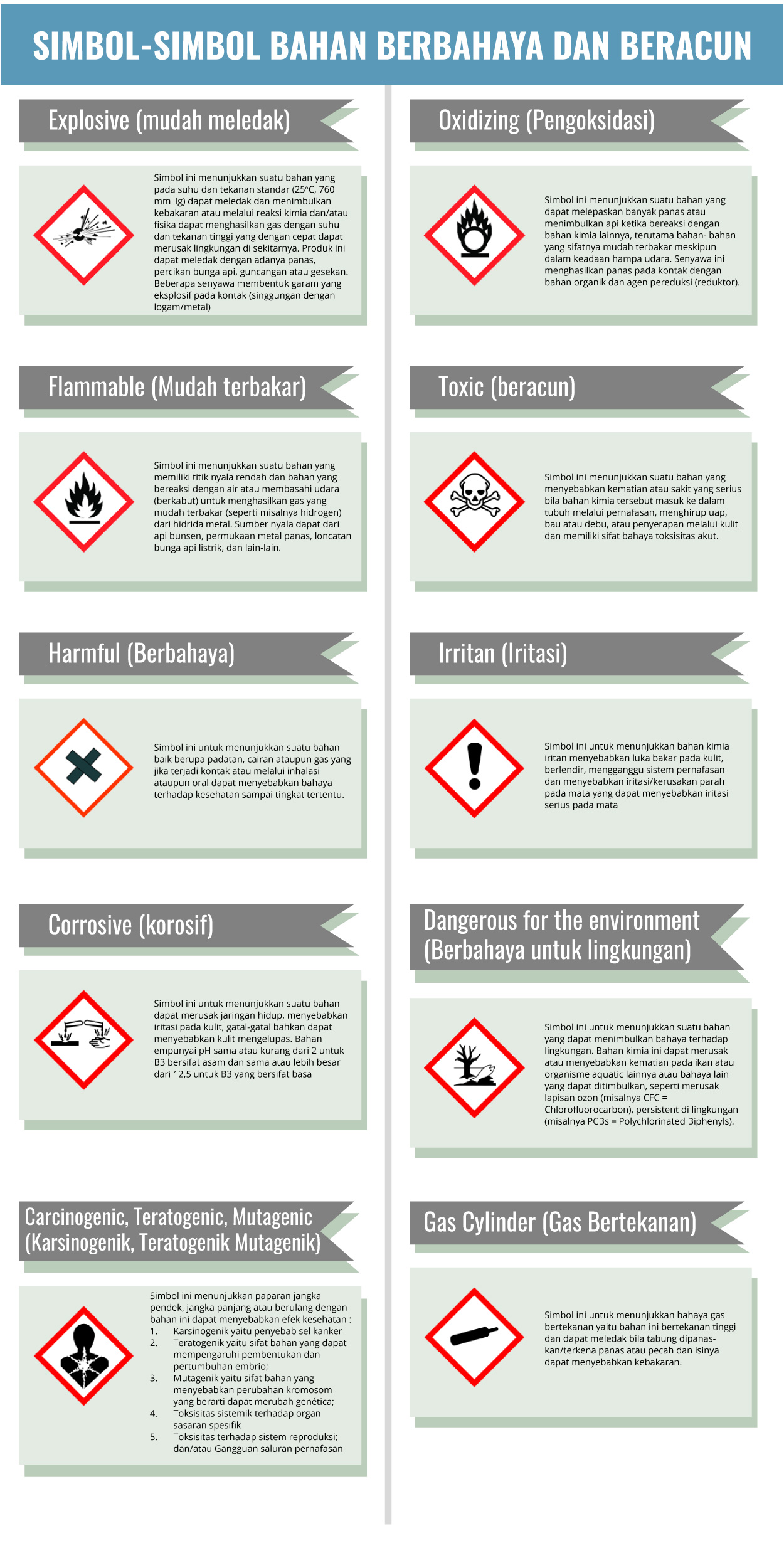 SIBAKI (Sistem Pengelolaan Bahan Kimia Terintegrasi)